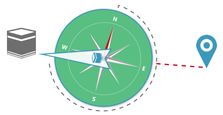 Qibla Direction: Find Qibla location on web | IslamicFinder